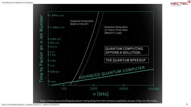 Introduction to Quantum Computer | PDF