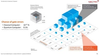 Introduction to Quantum Computer | PDF