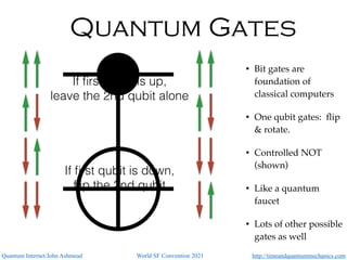 The Quantum Internet: Hype or the Next Step | PPT