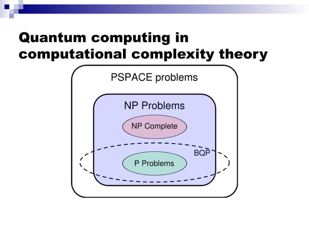 A brief introduction of Quantum-computing | PPT