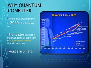 quantum computer -Quantum-Computing-ppt new.pptx