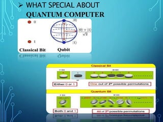quantum computer -Quantum-Computing-ppt new.pptx