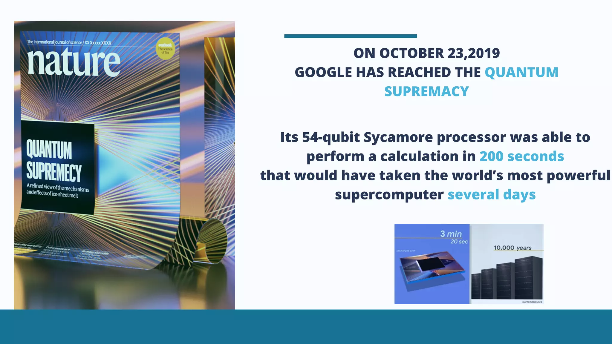 Quantum computing pitch | PPT