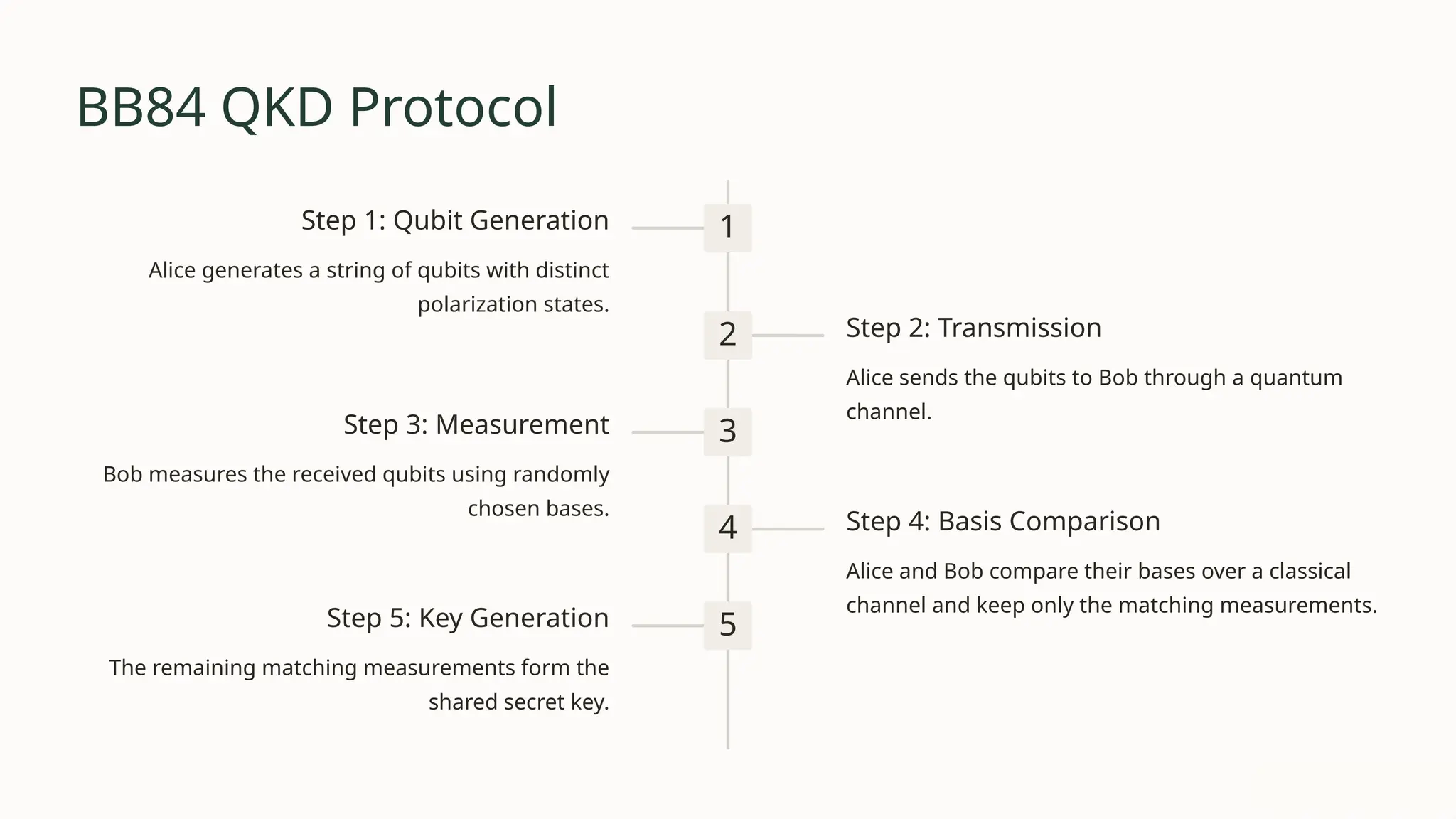 Quantum-Cryptography-The-Next-Gen-Encryption-Revolution.pptx