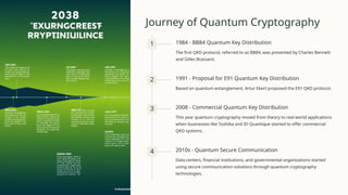 Quantum-Cryptography-The-Next-Gen-Encryption-Revolution.pptx