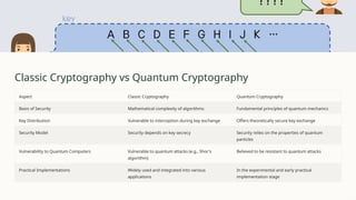 Quantum-Cryptography-The-Next-Gen-Encryption-Revolution.pptx