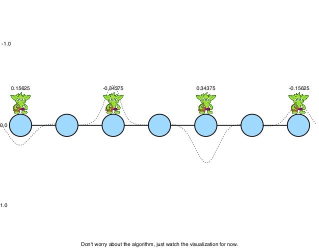 Quantum Processes in Graph Computing