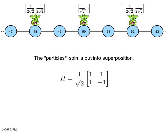 Quantum Processes in Graph Computing