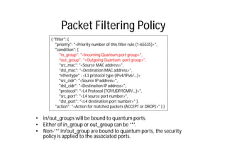 Quantum-grizzly-packet-filtering | PPT