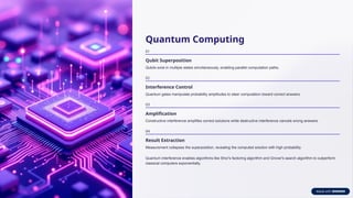 Quantum Interference: Principles, Experiments, and Cutting-Edge ...