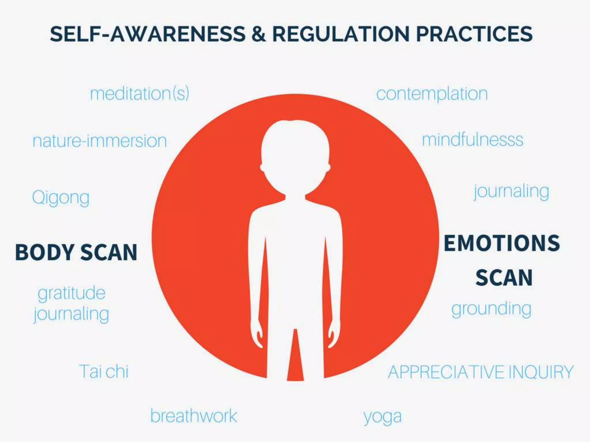 Quantum Leadership | PPTX