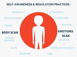 Quantum Leadership | PPTX