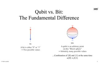 Quantum Leap in Next-Generation Computing | PPT