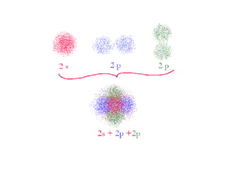 Quantum Mechanic Model | PPT
