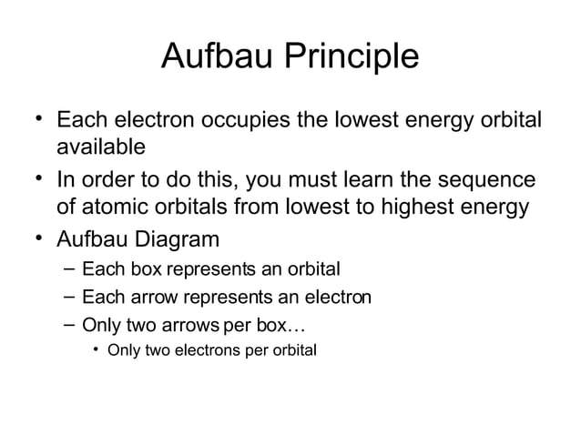 Quantum Mechanic Model | PPT