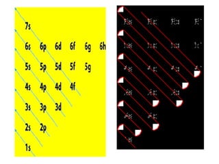 Quantum Mechanic Model | PPT