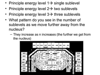 Quantum Mechanic Model | PPT