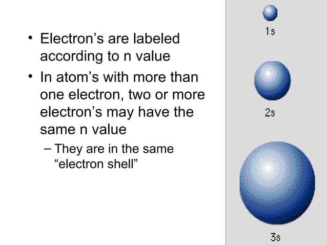Quantum Mechanic Model | PPT