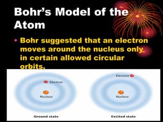 Quantum-Mechanical-Model-of-the-Atom-shortcut.pdf