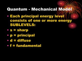 Quantum-Mechanical-Model-of-the-Atom-shortcut.pdf