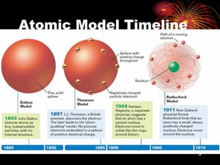 Quantum-Mechanical-Model-of-the-Atom-shortcut.pdf