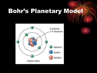 Quantum-Mechanical-Model-of-the-Atom-shortcut.pdf