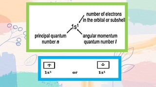 QUANTUM-NUMBERS-AND-ELECTRON-CONFIGURATION-lesson2AND3.pptx