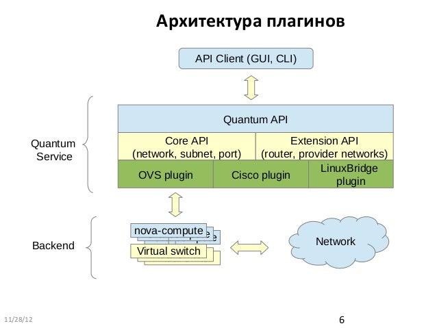 Quantum + Open vSwitch
