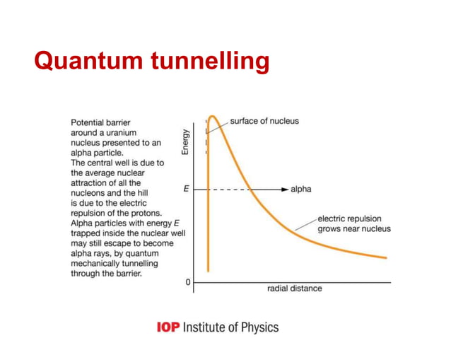 Quantum-phenomena.ppt | Chemistry | Science