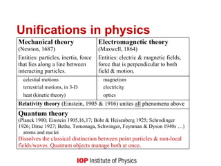 Quantum-phenomena.ppt