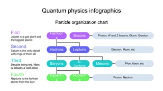 quantum-physics-infographics.pptx