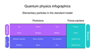 quantum-physics-infographics.pptx