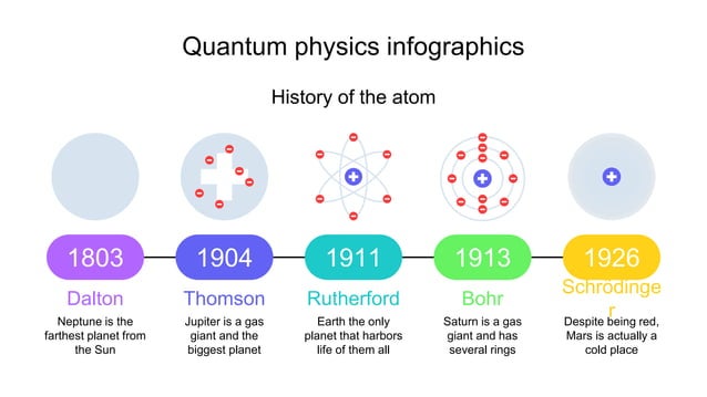 quantum-physics-infographics.pptx