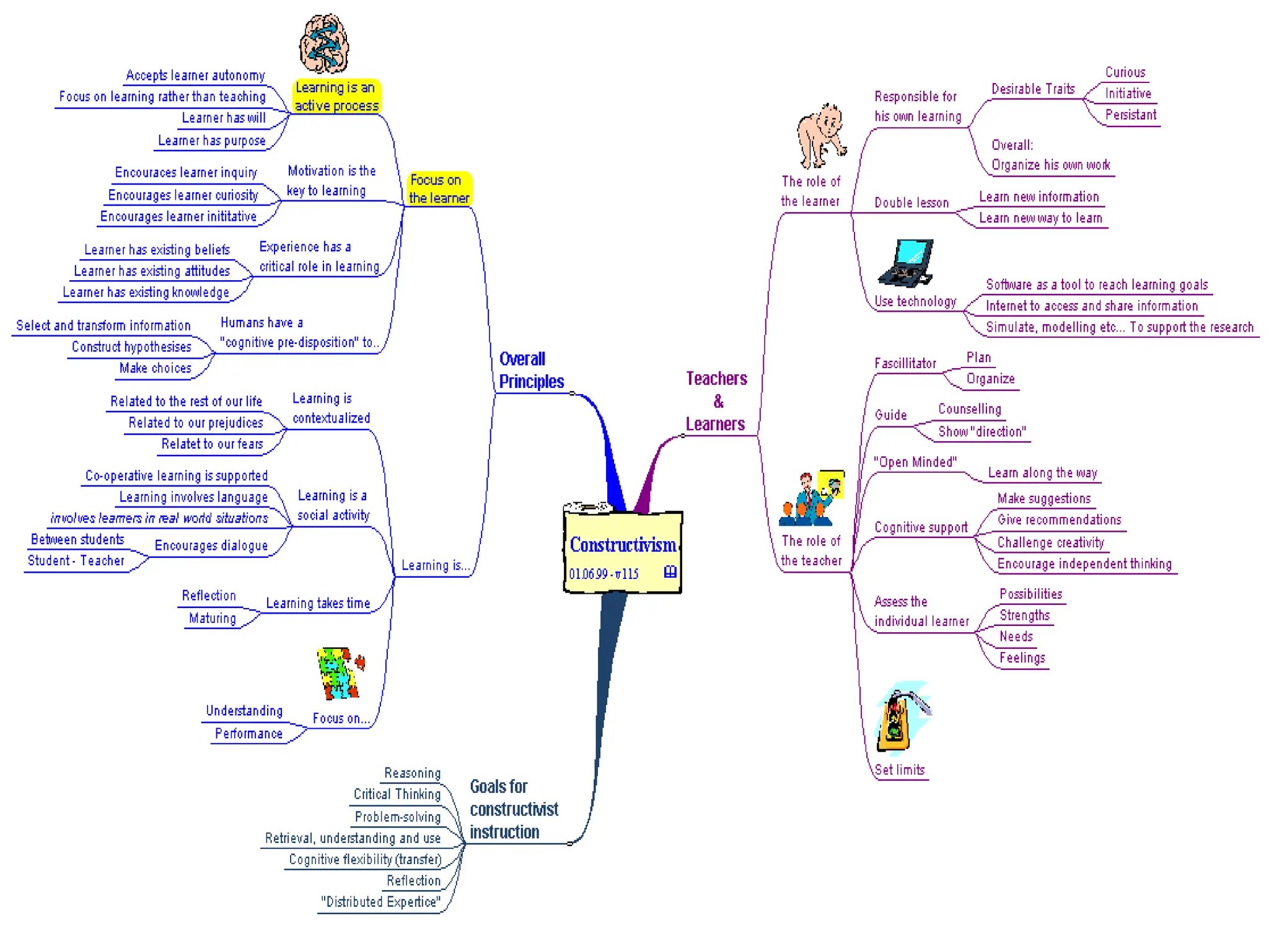 quantum teaching presentation for professional teachers | PPT
