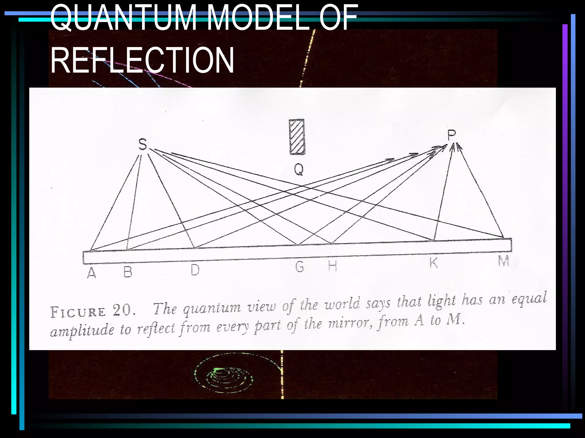 Quantum Theory | PPT