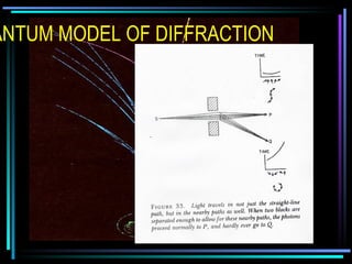Quantum Theory | PPT