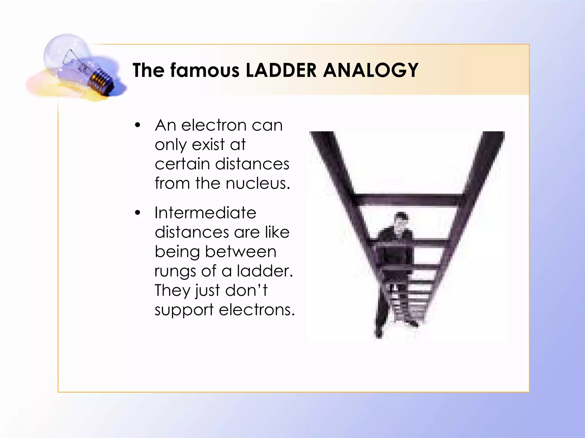 Quantum Theory | PPT