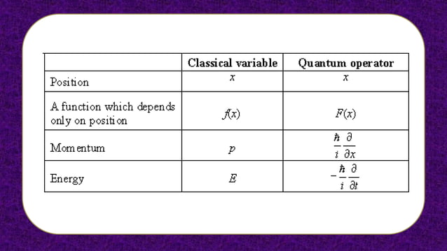 Expectation Value And Operator In Quantum Physics Ppt