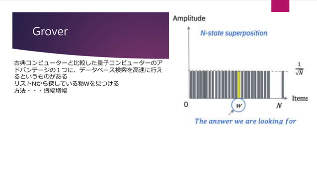 Quantum adder grover | PPT