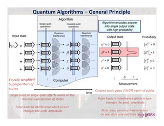 Quantum & AI in Finance | PDF
