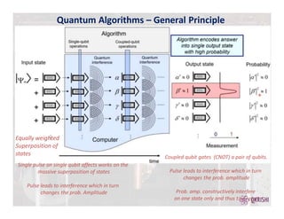 Quantum & AI in Finance | PPTX | Physics | Science