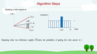 Quantum algorithms covering evolution, DJ, Shor's and Grover's ...