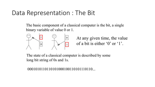 Quantum Computation For AI | PPTX | Physics | Science