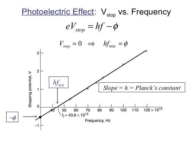 Quantum and nuclear physics clil photoelectric