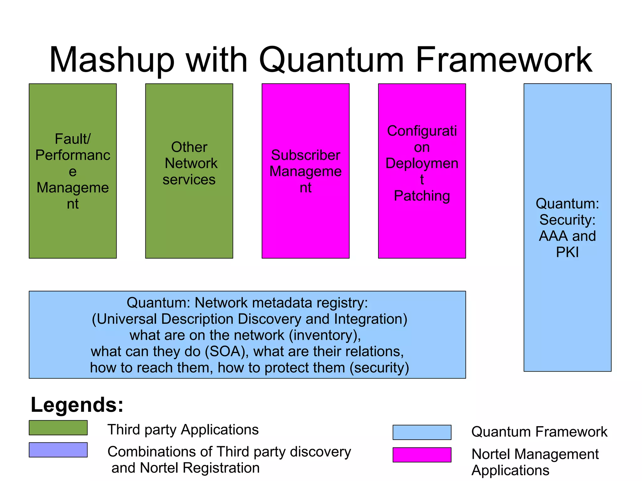 Quantum Architecture Overview | PPT