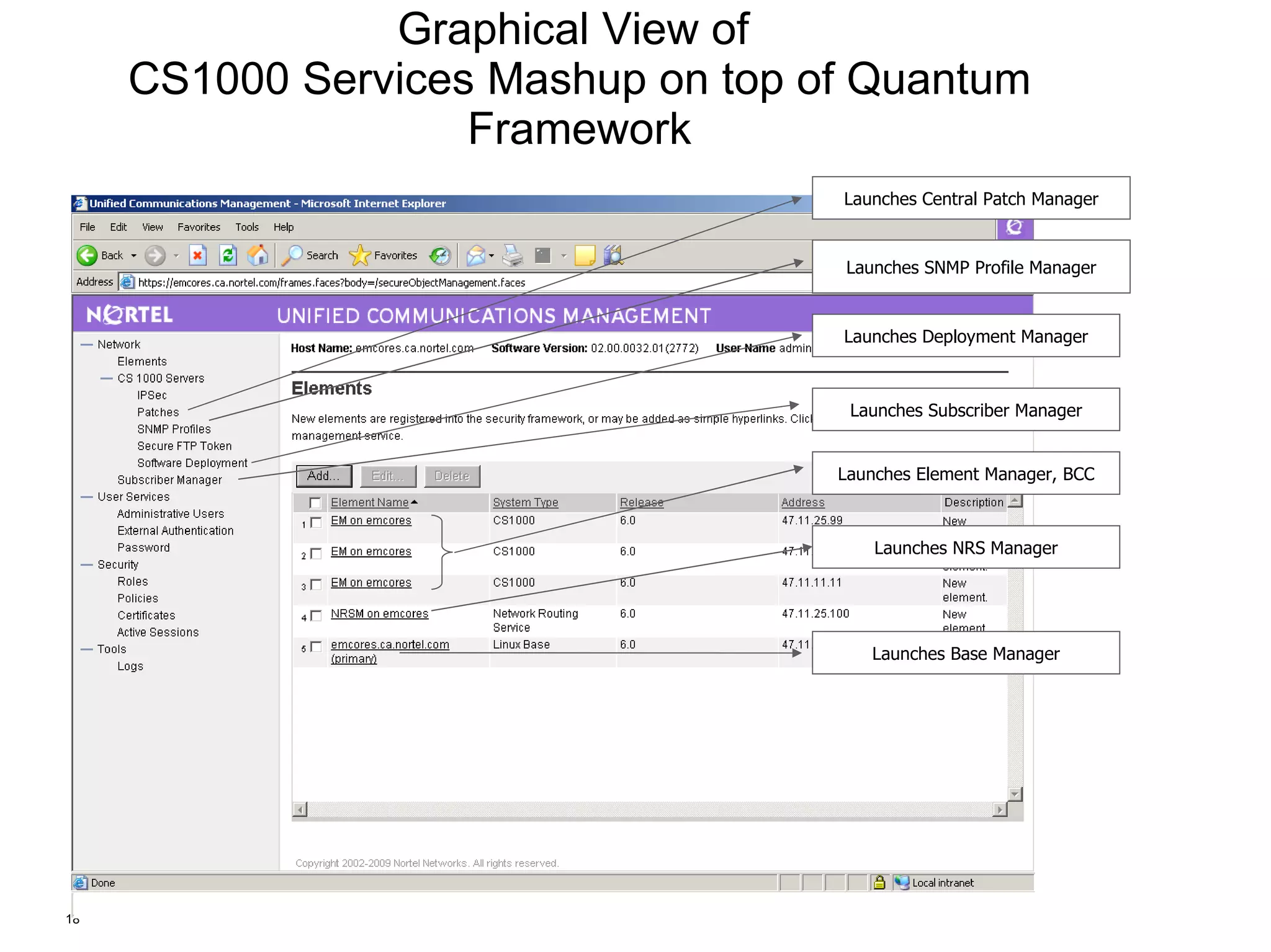 Quantum Architecture Overview | PPT