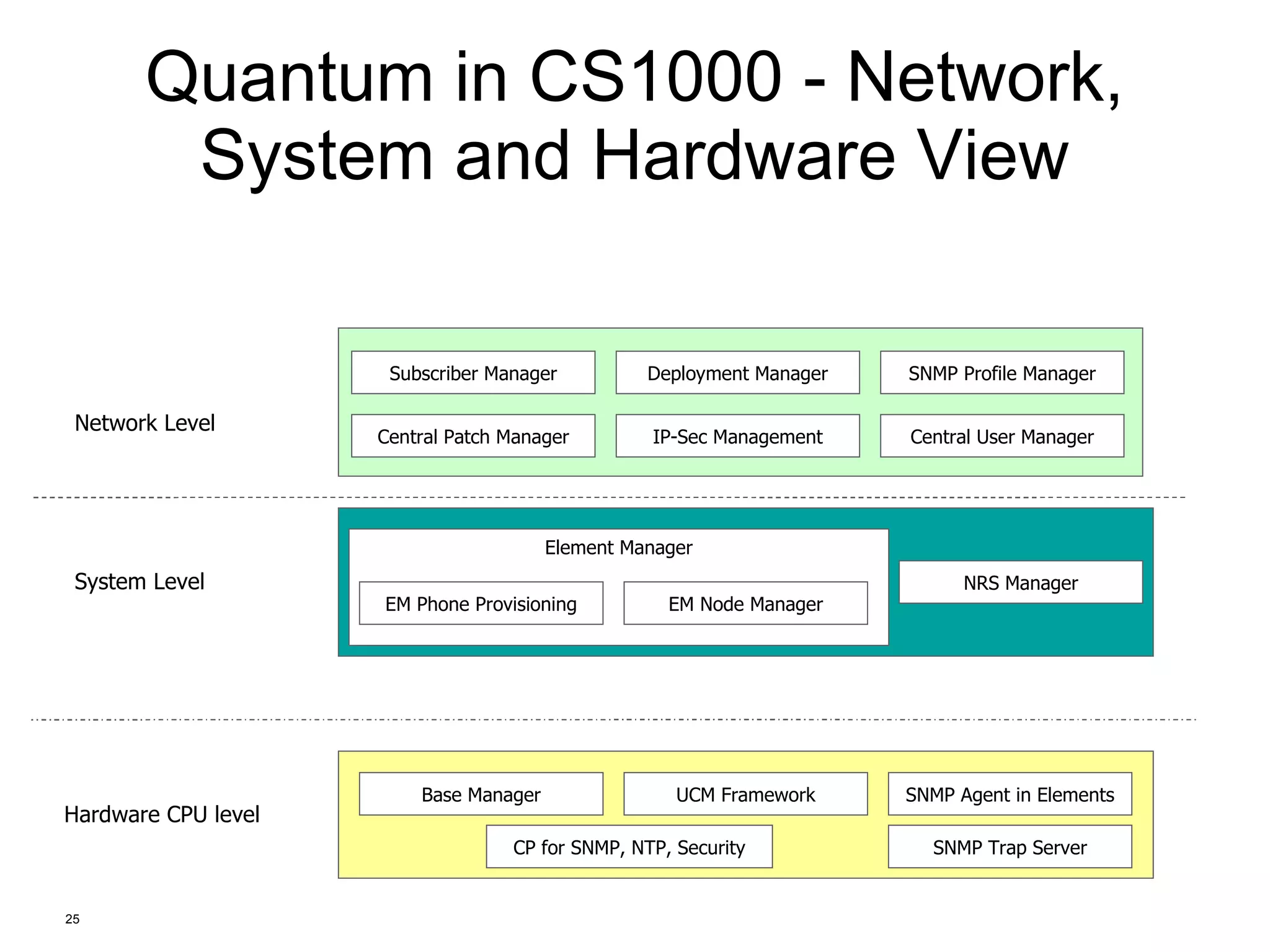 Quantum Architecture Overview | PPT