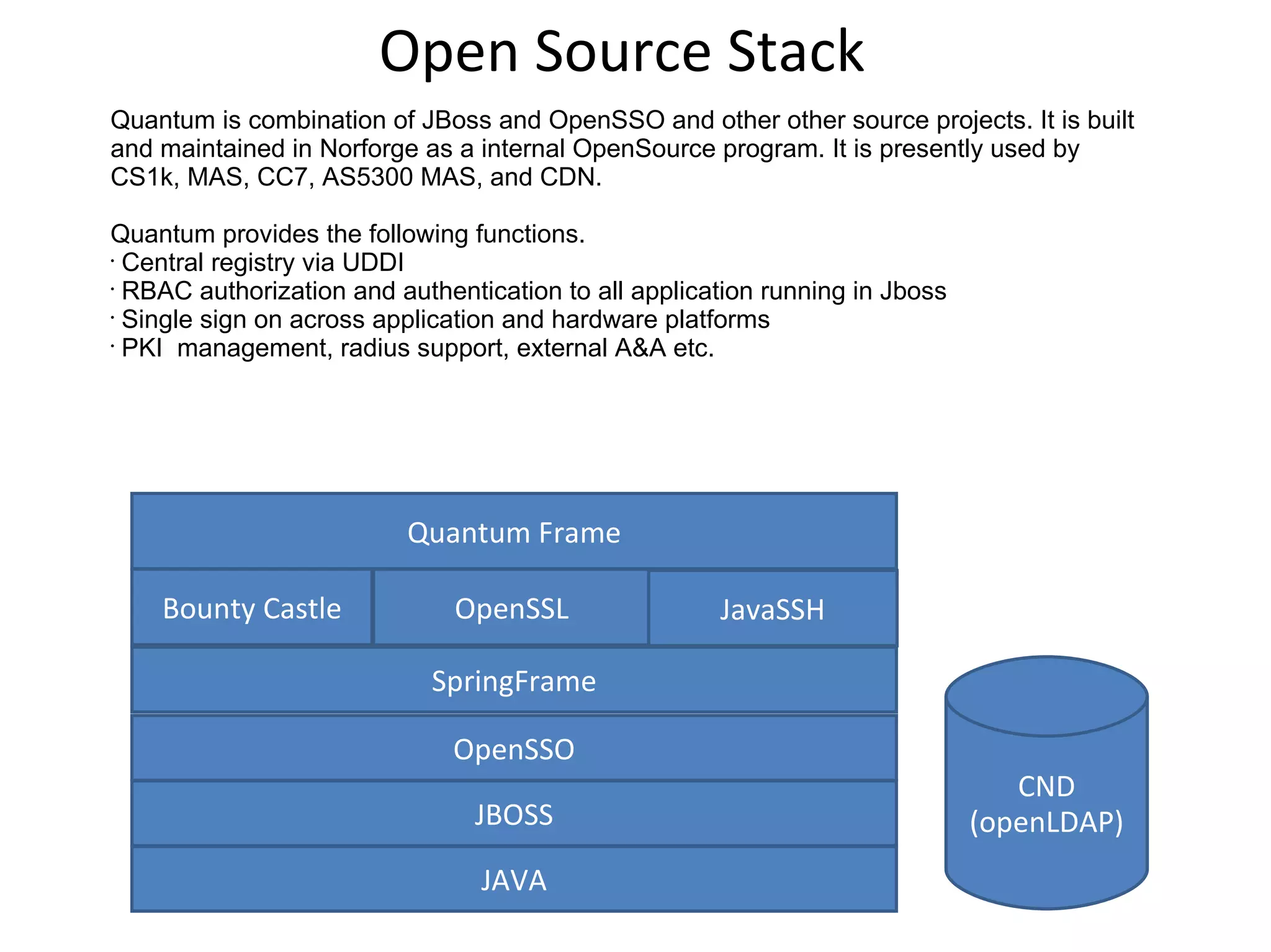 Quantum Architecture Overview | PPT