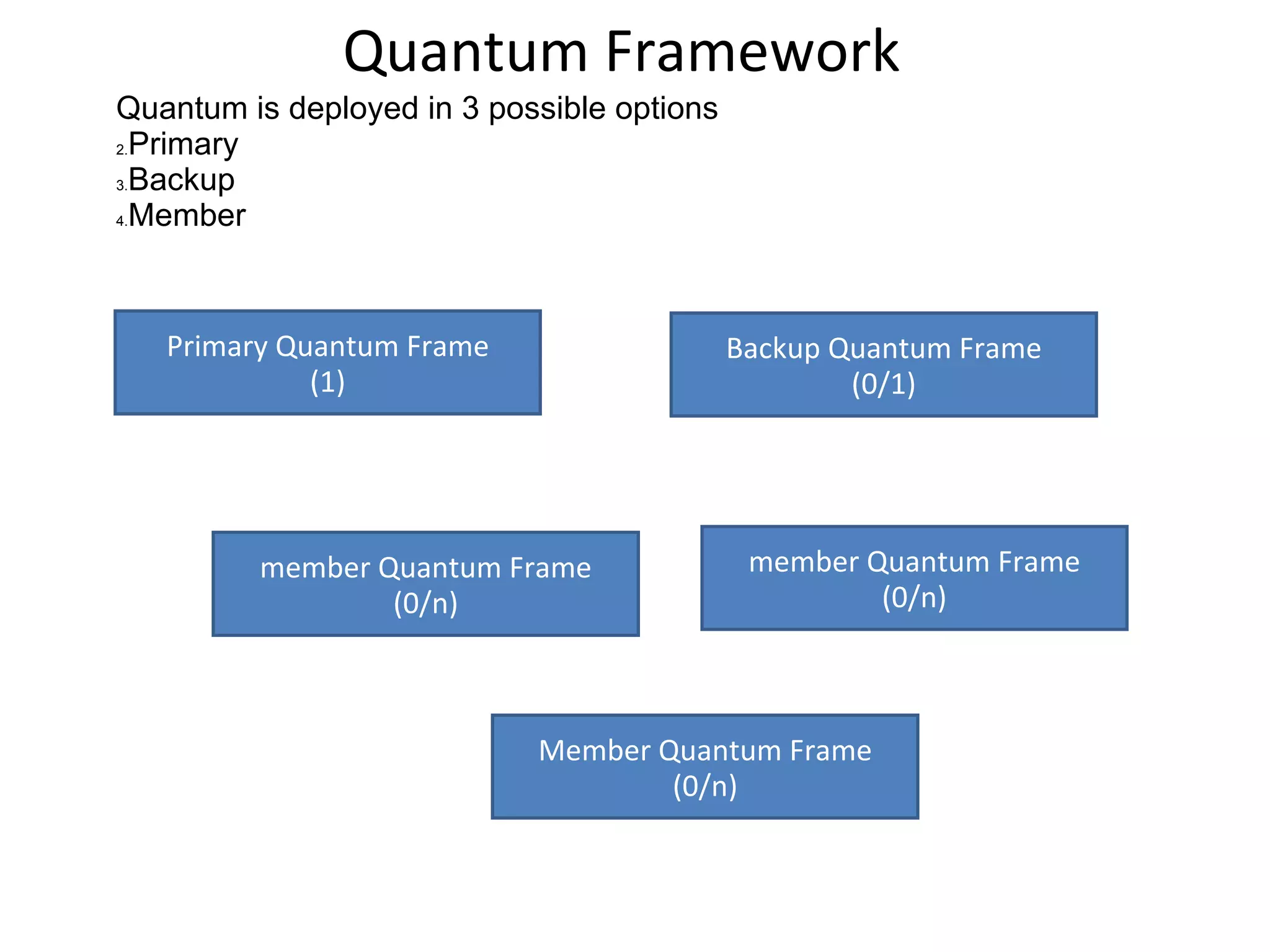 Quantum Architecture Overview | PPT
