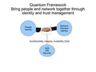 Quantum Architecture Overview | PPT